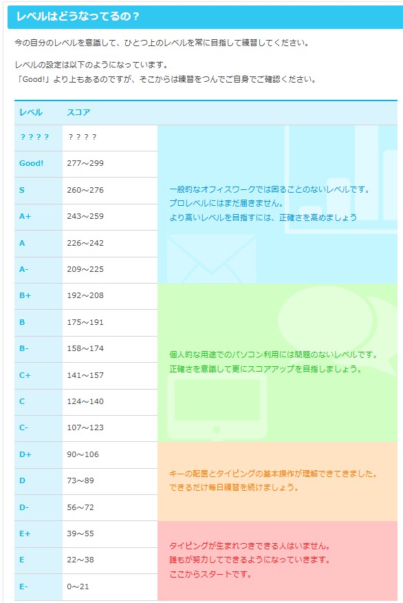 【e-typing（イータイピング）】実務レベルのタッチタイピング（ブラインドタッチ）とその重要性ついて【寿司打】 | AB-BLOG